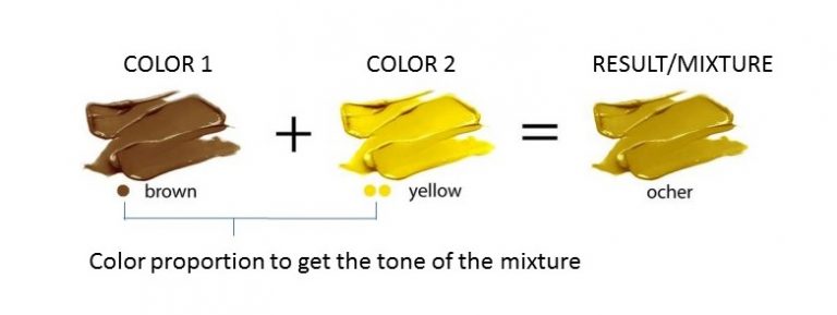 HOW TO MAKE COLOUR MIXTURES WITH PLAYCOLOR LIQÜID - Play Color